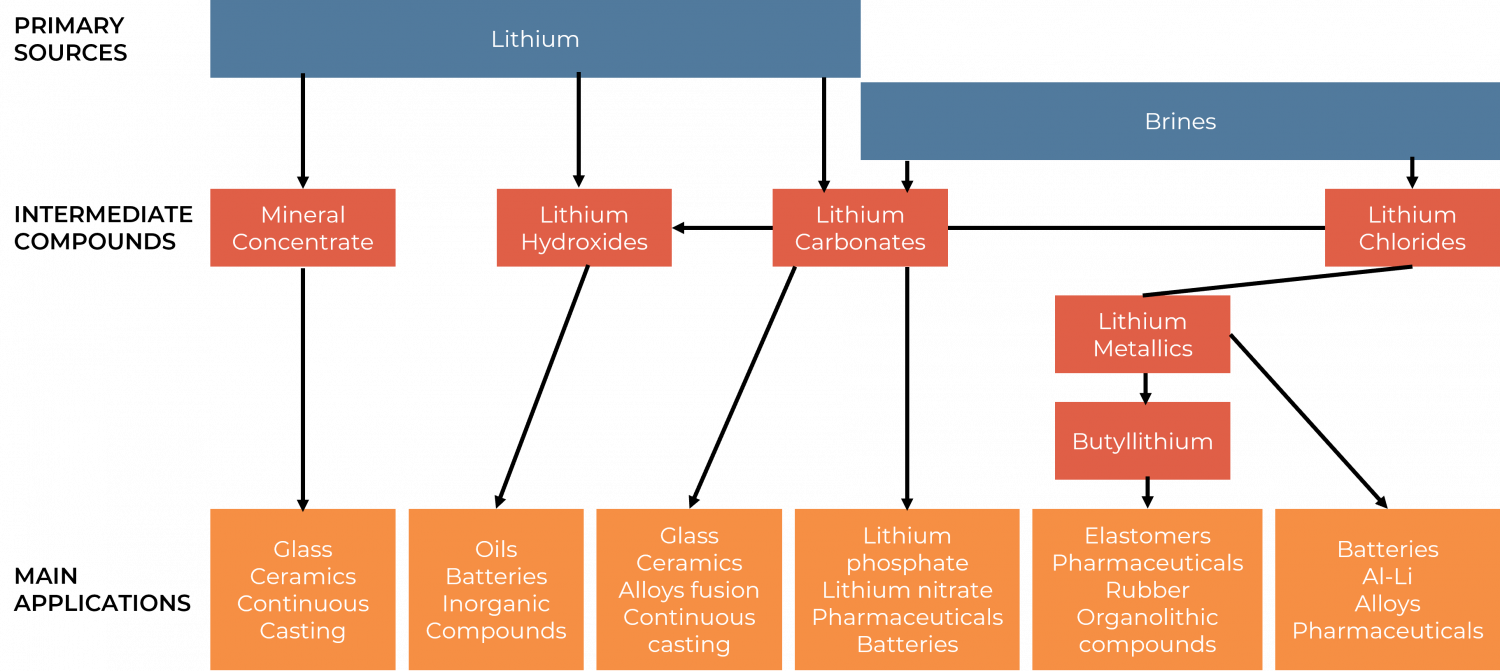 Why Does the UK Need a Lithium Supply Chain? - HSSMI