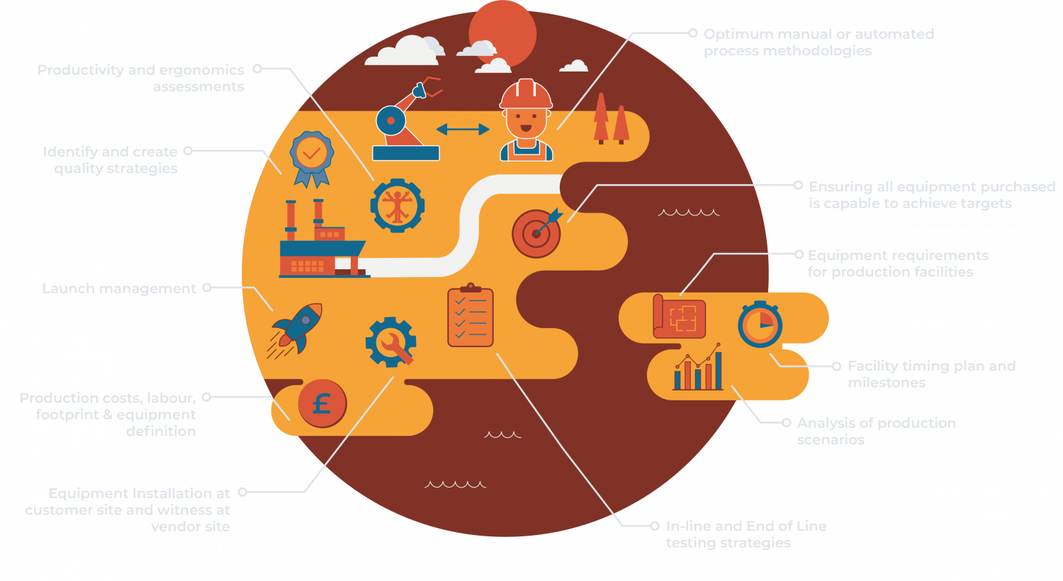 Manufacturing Engineering | HSSMI: A Sustainable Manufacturing Consultancy